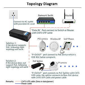ANVISION 48V 1.0A Gigabit PoE Injector, 48W Power Supply Adapter with AC Cord, IEEE 802.3af/at Compliant, for IP Voip Phones, Cameras, AP and More