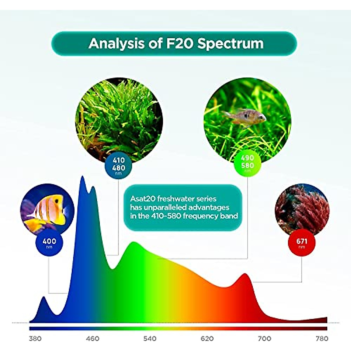 Lominie LED Aquarium Light, Full Spectrum Fish Tank Light, Clip on Freshwater Planted Light Adjustable Gooseneck for Saltwater Coral Fish Tanks, Dimmable Nano Refugium Tank Light Supports Remote WiFi