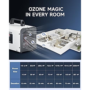 CREWORKS Digital Ozone Generator, 25000 mg/h High Capacity Ozone Machine for Car Home Smoke Pet Odor Removal, Commercial Ozone Odor Eliminator Air Purifier with Adjustable Settings for 3200 sq ft Room