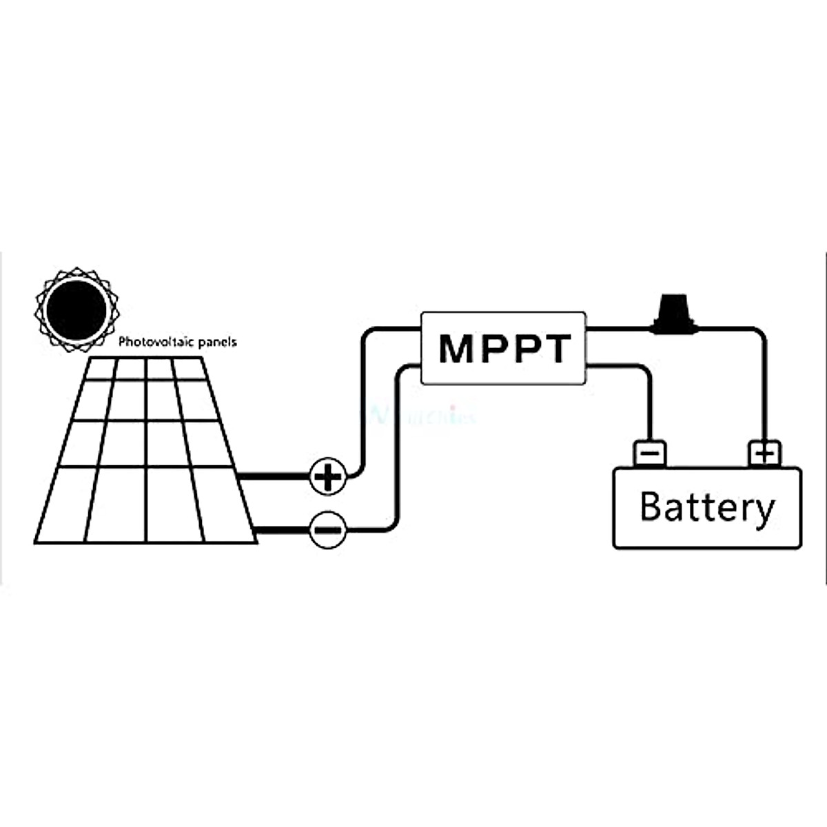 Deeoee 200W DC 13-45V 10A MPPT Boost Solar Charger Controller Module Battery Set-UP Voltage Regulator with LED Digital Display
