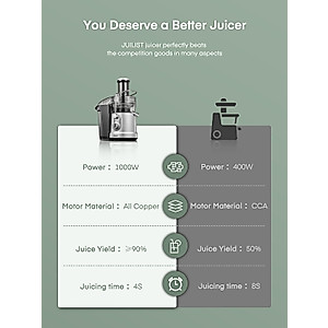1300W Juicer Machines, Juilist Powerful Juice Extractor Machine with 3.2" Wide Mouth for Whole Fruits & Veggies, Fast Juicing Fruit Juicer for Beet, Celery, Carrot, Apple, Easy to Clean, BPA-Free