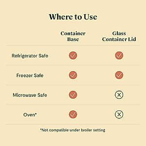 Caraway Glass Food Storage, 10 Cup Glass Container - Ceramic Coated Food Container - Easy to Store, Non Toxic, Non Stick Lunch Box Container with Glass Lids. Dishwasher, Oven, & Microwave Safe - Sage