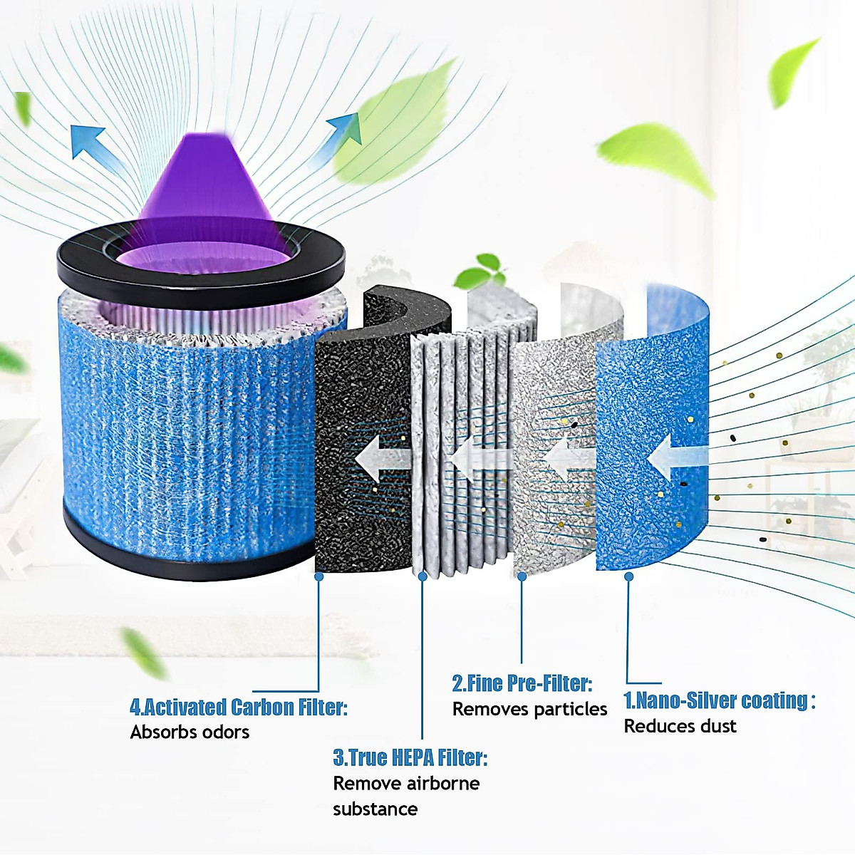 KEEPOW TPAP002 Hepa Filter Replacement Compatible with TOPPIN TPAP002 HEPA Air Purifier Comfy Air C1, Part # TPFF002 (2 Pack)