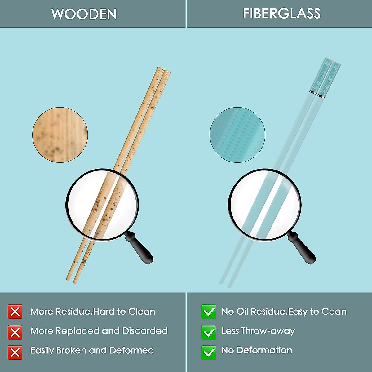 Chopsticks Reusable Dishwasher Safe, GLAMFIELDS 5 Pairs 9.5 Inches Premium Chop Sticks Set for Sushi, Ramen, Asian Cuisine, Matte Non-slip with Gift Case, Light Blue