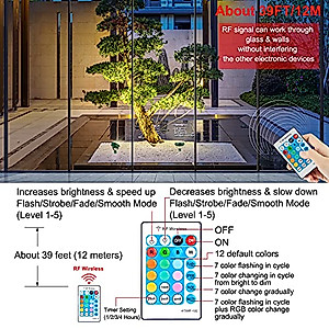 BIGMONAT Landscape Light USB Rechargeable, Color Changing Tree Spotlight Outdoor, RGB Garden Plant Lighting with Remote, Waterproof Ground Light for Patio Yard Pathway