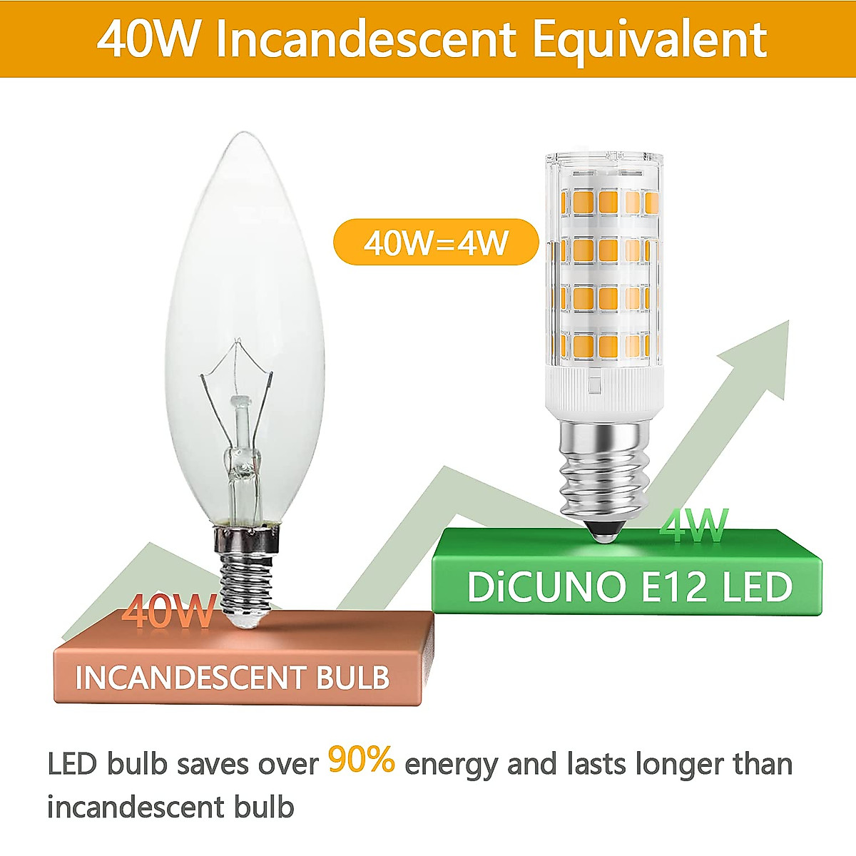 DiCUNO E12 LED Bulb 4W (40W Equivalent), Warm White 3000K Non-dimmable Candle Base Light Bulbs for Ceiling Fan, Chandelier, Indoor Decorative Lighting 6 Packages