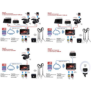YoloLiv YoloBox Portable Live Stream Studio