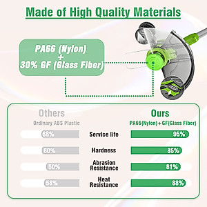 11 PCS 0.065" Dual Trimmer Line(2900719) Replacement Suitable for Greenworks Weed Wacker 2101602,2101602A,STBA40B210, BST4000,Replacement Trimmer String and Cap Cover(9 Spools+2 Caps)