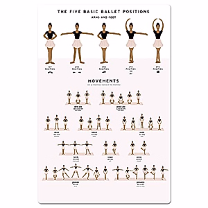 Ballet Knowledge Posters Basic Ballet Movements Metal Signs Room Decor Retro Plaque Club School Home Wall Decor 8x12 Inches, 8 in x 12 in