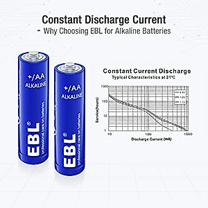 EBL AA Batteries 28 Pack, High Capacity 1.5V Double A Power Batteries Long Lasting Alkaline AA Battery Leak Proof Design