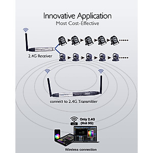 2.4G Wireless WiFi DMX EasyNode Plug Mini Size Using ArtNet/sACN/DMX Protocol
