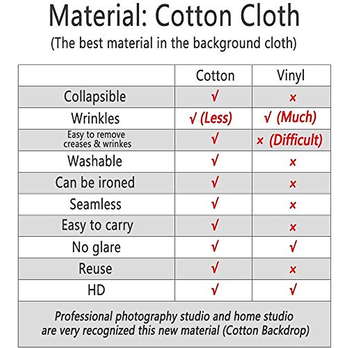 Kate 7×5ft Classic Gypsum Line Backdrop Photography Indoor Empty Room Portrait Background Photography Studio Prop Photos and Videos