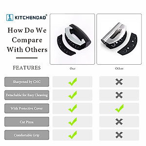 KITCHENDAO Come Apart Mezzaluna Salad Chopper Knife Tool, Easy Cleaning, Super Sharp Double Blade Stainless Steel Rocker Knife for Lettuce Vegetables w/Blade Covers, Pizza Cutter Slicer