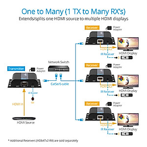 gofanco HDMI Extender Over IP Ethernet Balun - 1080p, Up to 394ft (120m), 1 to Many Over Gigabit Switch or 1 to 1 Extender Over CAT5e/6/7, Network LAN, IR Extension, HDMI Over IP (HDbitTv2)