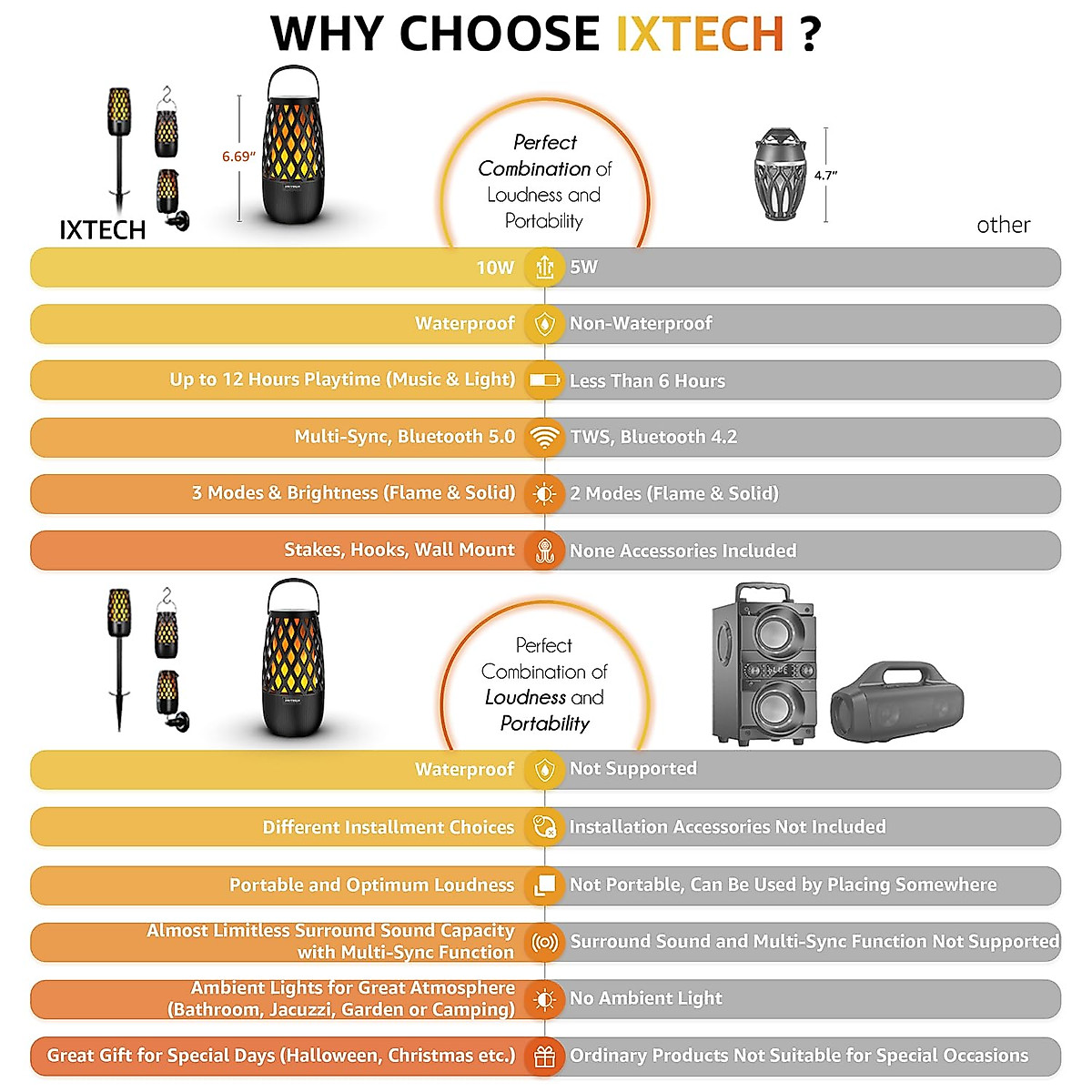 IXTECH Outdoor Bluetooth Speakers, Waterproof Portable Bluetooth Speaker Wireless with Lights, Outdoor Gifts for Dads Mom, Multi-Sync Wireless Connection, Lantern Speakers Mountable, 2 Pack