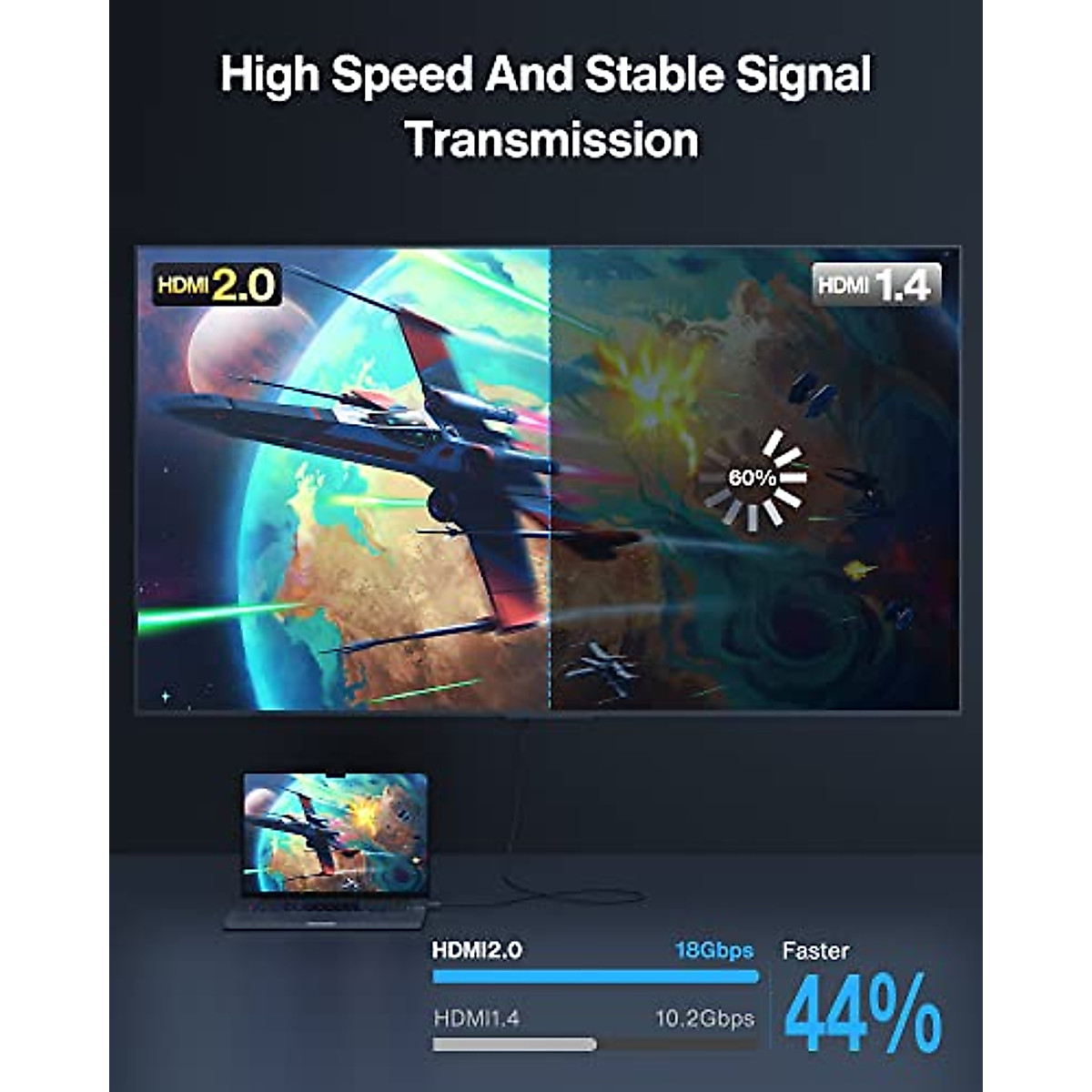 4K HDMI Cable 10 ft, iVANKY 18Gbps High Speed HDMI Cables, 4K@60Hz HDR HDMI 2.0 Aluminum Shell&Braided HDMI Cord, 4K 2K 1080P 3D 32AWG ARC for MacBook Pro 2021,UHD TV,Laptop,Monitor,PS4,Xbox One,&More