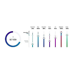 EcoTech 43119152: Aqua Illumination Hydra Smart Reef Led Light Fixture, Blk 95W