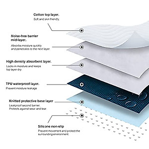 Guinea Pig Cage Liners,Washable Guinea Pig Liner for 2X3 C&C Cages,Soft & Thick,Fleece Cage Liners Great for Guinea Pigs, Puppy,Hedgehogs, Chinchillas, Ferrets, Bunnies