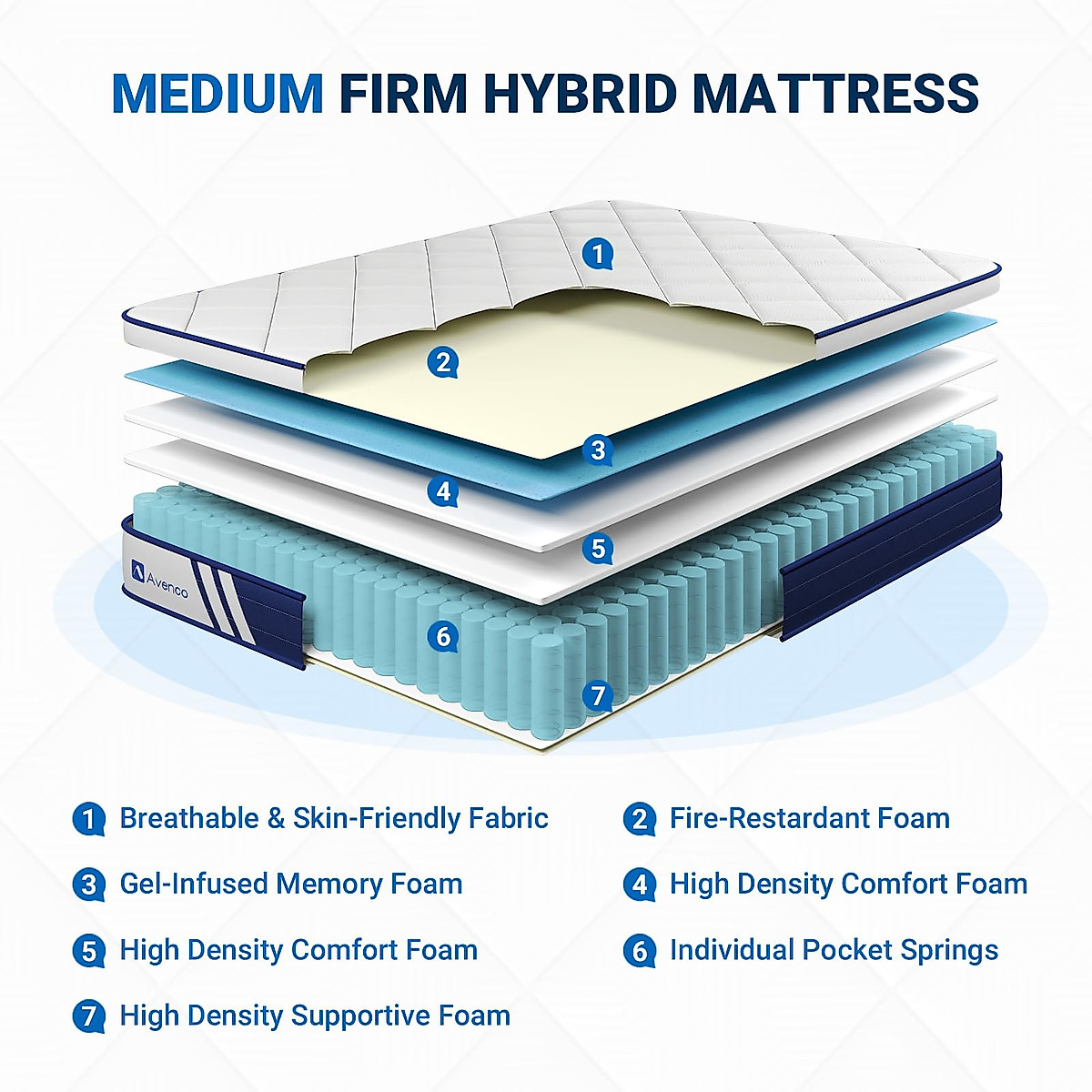 Avenco King Size Mattress, 12 Inch Hybrid King Mattress in a Box with Gel Memory Foam for Pressure Relief, Individual Pocket Springs for Great Support, Medium Firm King Bed Mattresses