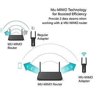 WiFi Adapter, 1200Mbps Dual Band 5G/2.4G Wireless Network Adapter, USB 3.0 MU-MIMO WiFi Dongle with High Gain Antennas for Desktop PC, Supports Windows/Mac OS X