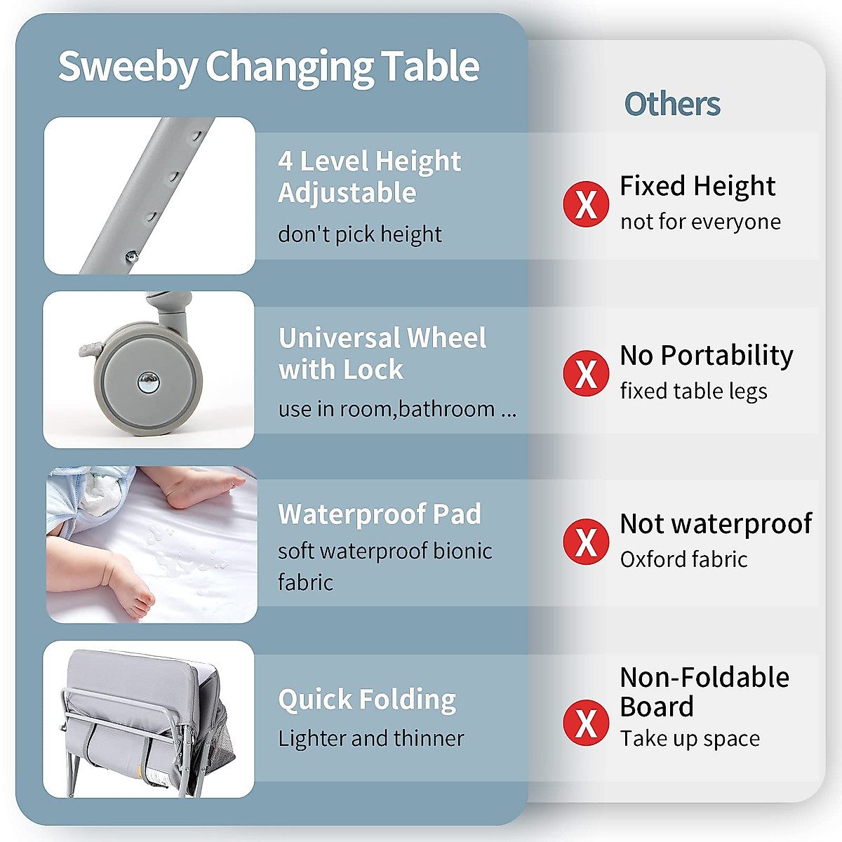 Sweeby Infant Changing Table with Changing Pad, Changing Table Portable Pad Nursery Furniture Baby Changing Station, Gray