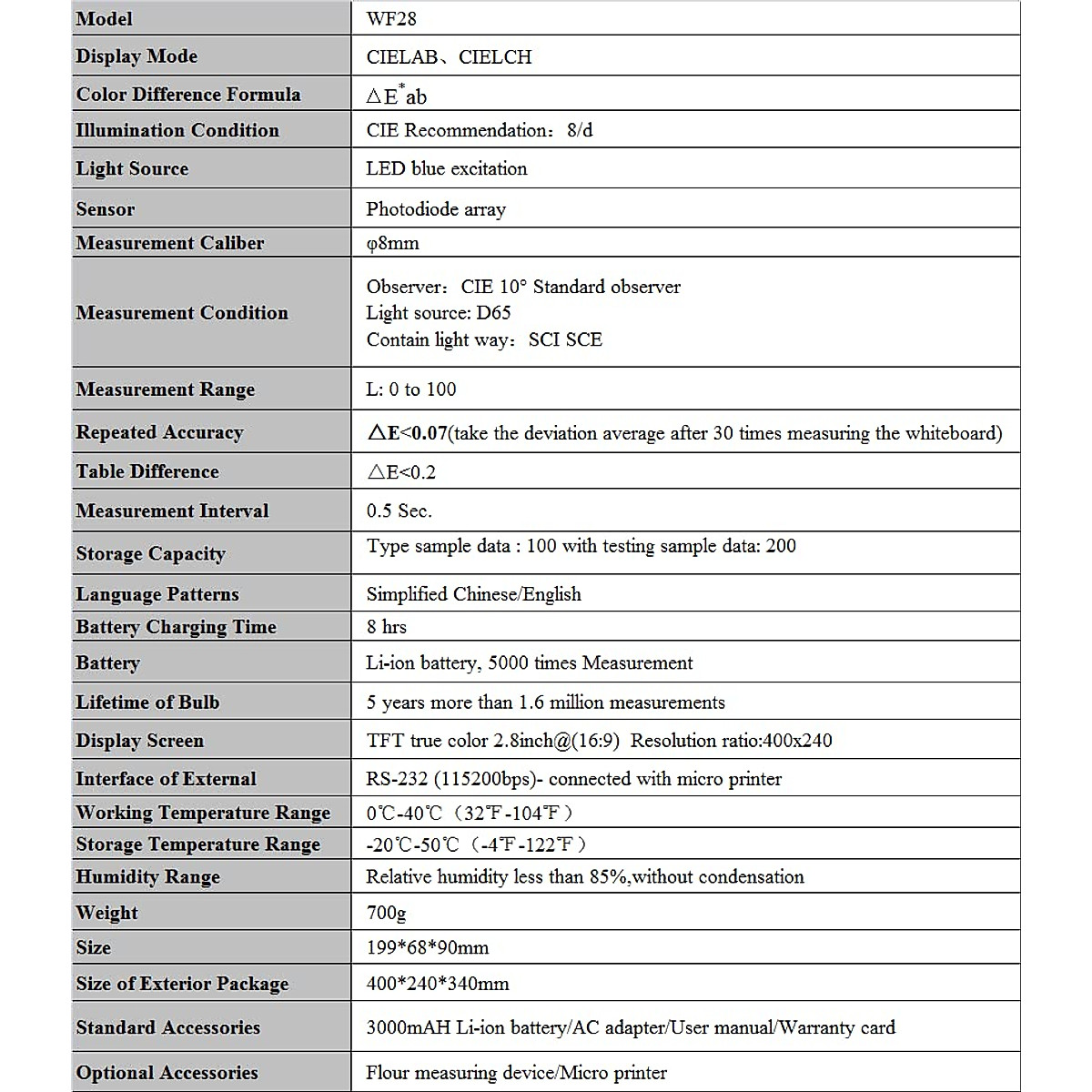WF28 Color Meter Color Difference Meter Colorimeter