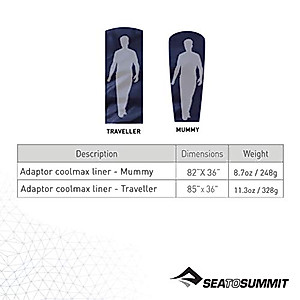 Sea to Summit Adaptor Coolmax Sleeping Bag Liner and Travel Bedding, Mummy (82 x 36)