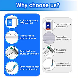 Vertical ID Badge Holders Sealable Waterproof Clear Plastic Holder, for RFID/Proximity/Badge Swipe Cards or Credit Card/Driver's License (Transparent-6pcs)