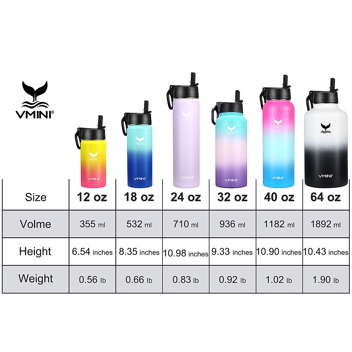 Vmini Water Bottle with New Wide Handle Straw Lid, Wide Mouth Vacuum Insulated 18/8 Stainless Steel, 4 Straws and 2 Brushes, 32 oz, Gradient Pink + Blue