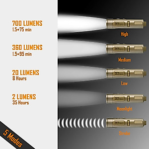 RovyVon Aurora A3 Pro Keychain Flashlight, Super Bright Handheld Flashlight with 5 Mode, Rechargeable EDC Flashlight, Aerospace Aluminum Body, 5000K, IP66 Water Resistant for Camping Hiking