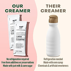 Copper Cow Coffee California Sweetened Condensed Milk Creamers – Single-Serve and All-Natural Pre-Filled Packets – (25 Pack)