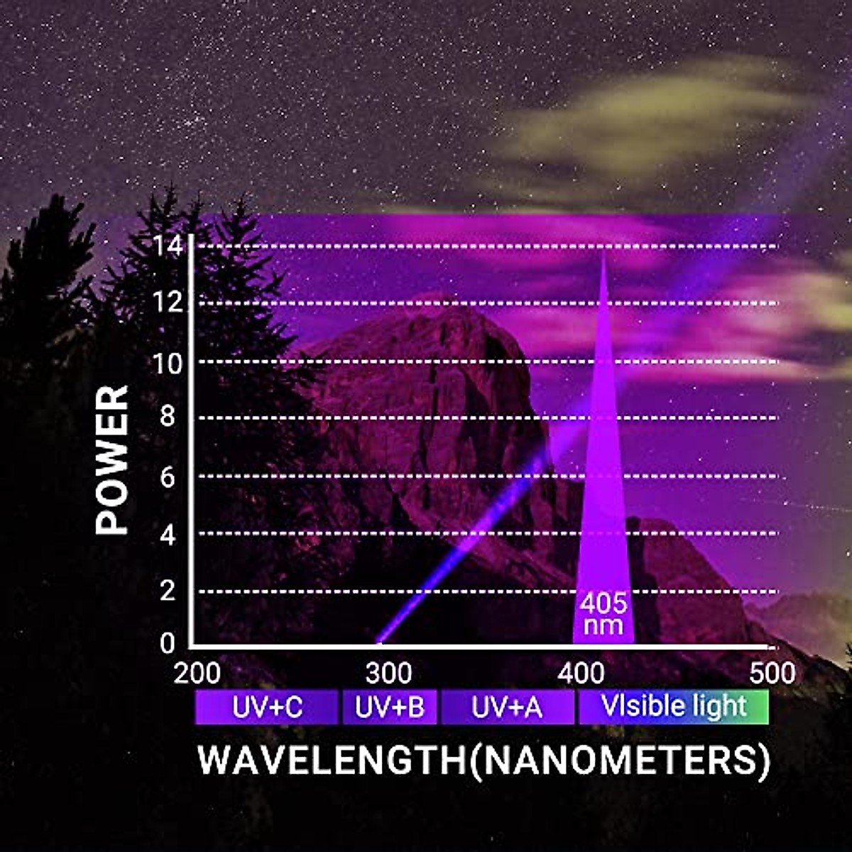 NEXTORCH 405nm uv Light UV Led Blacklight Flashlights Detector Ultraviolet Pocket-Size LED Torch for Pets Urine and Stains Find Stains on Carpet, Rugs 3D Printed Resin C2UV (405nm UV)