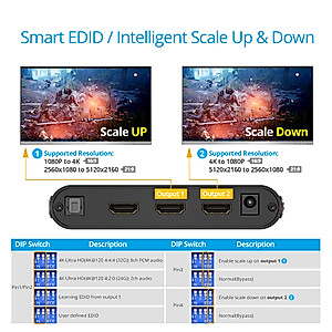 gofanco Prophecy Intelligent 4K 120Hz 1x2 HDMI Splitter – 4K @120Hz, 40Gbps, VRR, ALLM, CEC, Downscale/Upscale, Audio Extraction, EDID Management, Firmware Upgradable, TAA Compliant (PRO-HD21Split2P)