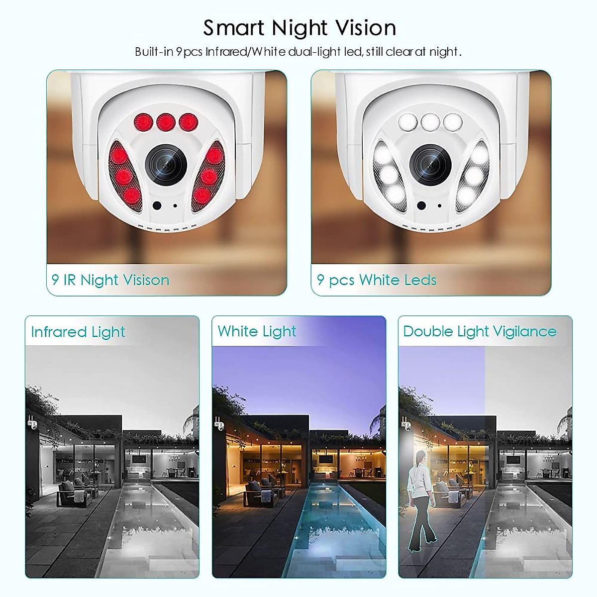 ANBERX Security Camera Outdoor, WiFi Wireless Surveillance Cameras 2K 3MP HD & Pan/Tilt/Zoom Cam with Night Vision,2-Way Audio,Motion Detection,Weatherproof 2.4Ghz Camera for Home/Office/Garden