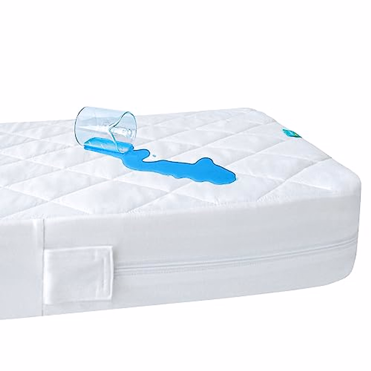 Zippered Crib Mattress Protector - Waterproof Crib Mattress Encasement, Breathable and Absorbent, 6 Sides Fully Encased Crib Mattress Cover.
