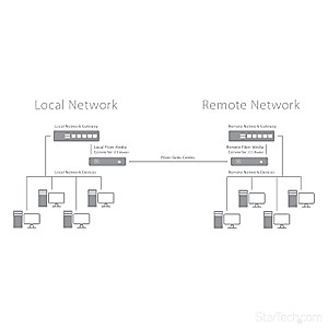 StarTech.com Singlemode (SM) SC Fiber Media Converter for 10/100/1000 Network - 10km - Gigabit Ethernet - 1310nm - w/Auto Negotiation, TAA (MCMGBSCSM10)