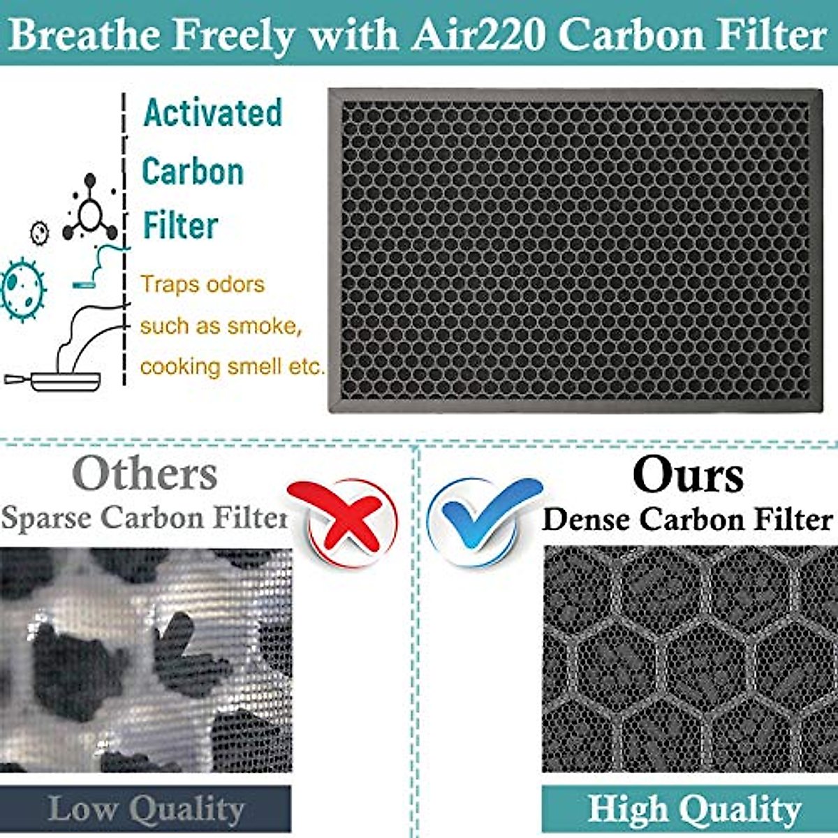 FFsign 2678 Replacement High Efficiency HEPA Filter + 2677 Actived Carbon Filter for Bissell Air220 Air320, 1 True HEPA Pre-Filter & 1 Carbon Filter