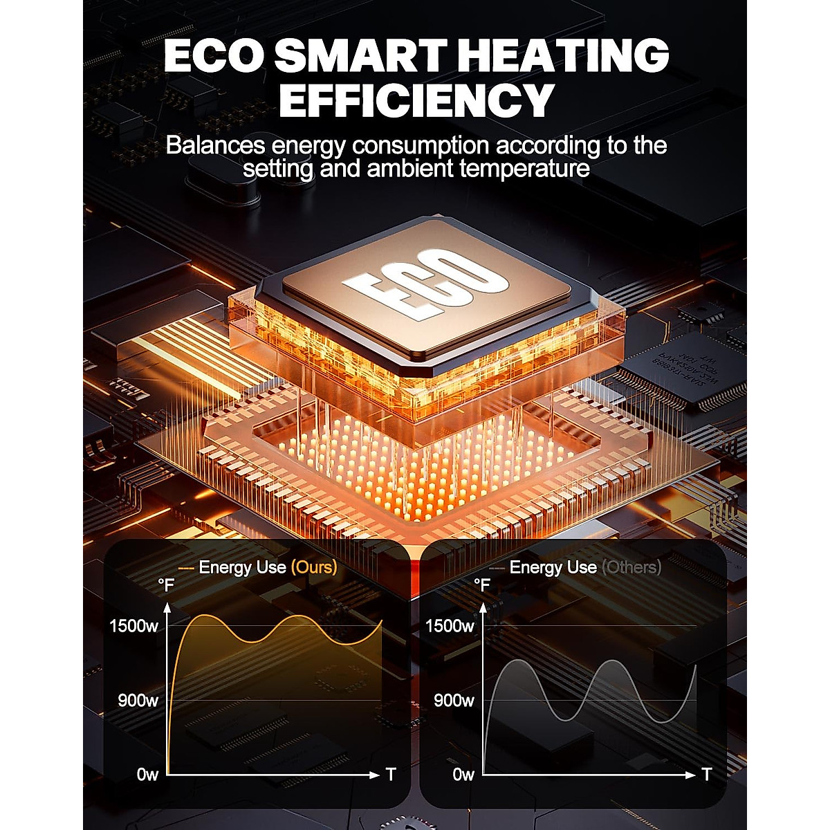 2023 Space Heater with 3D Bonfire, 1500W Electric Room Heater with Thermostat, Remote Control Ceramic Desk Heater with Timer, Small Personal Heater Fan for Bedroom, Large Room, Home, Office, Indoor