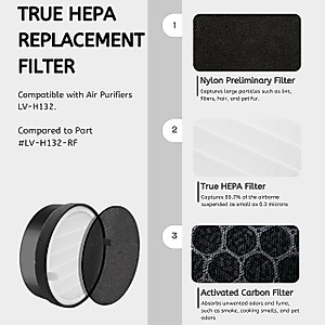 Nispira LV-H132 True HEPA Air Filter with Carbon Pre Filter Replacement Compatible with Air Purifiers LV-H132. Compared to Part LV-H132-RF - 7.5” x 2.4” x 7.5”, 1 Pack. (NOT FOR EGG AIR PURIFIER)
