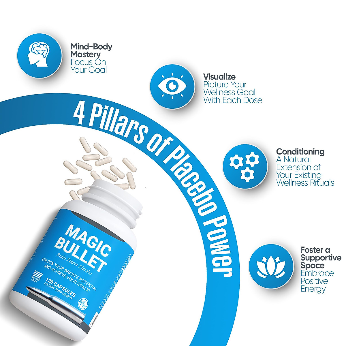 Magic Bullet Placebo Pills – Honest Placebos for a Wide Variety of Symptoms - Happy Pill for Stress Relief – 120 White Vegan Inert Capsules – Suitable for Adults, Teens, Men, Women