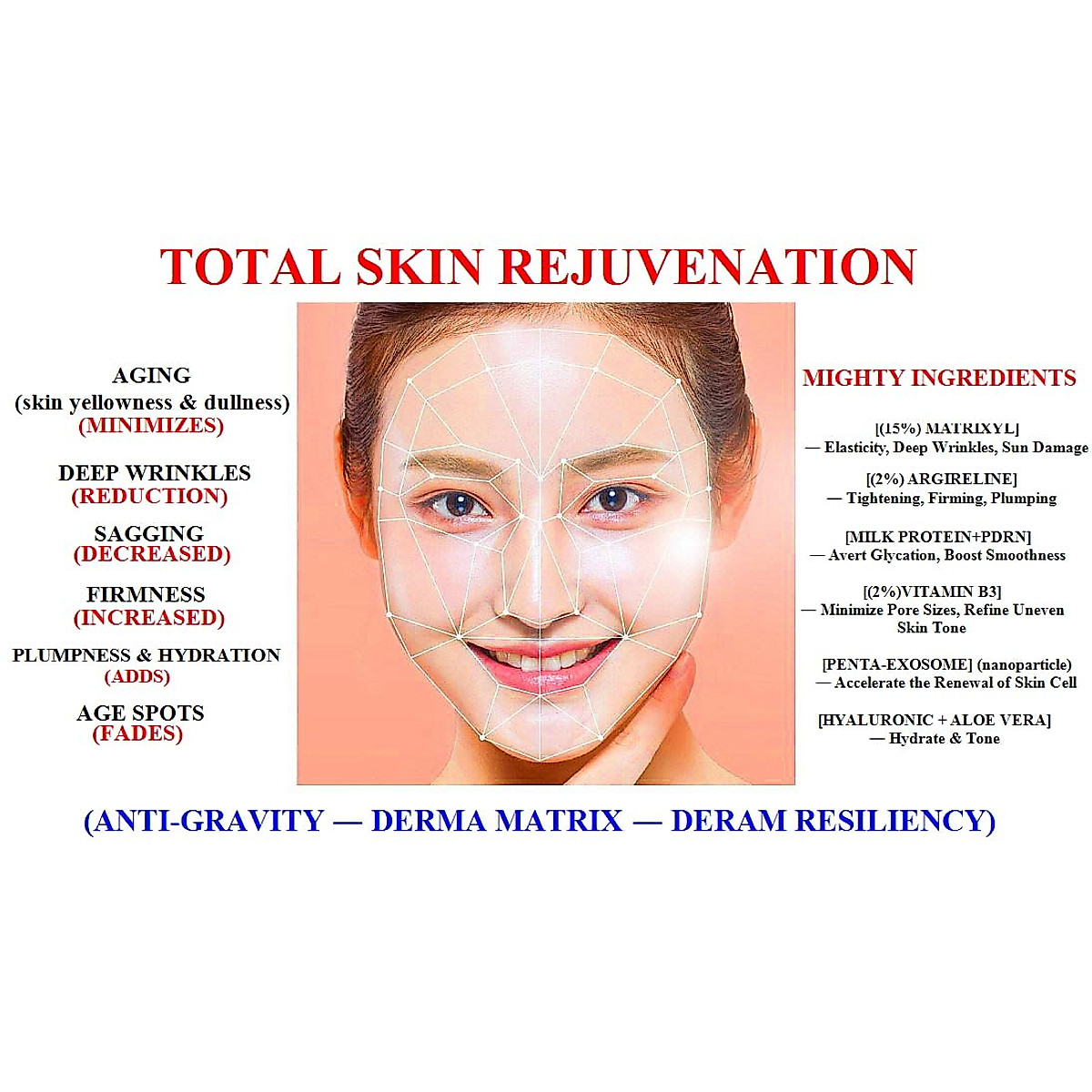 WHITESILK(𝟐𝟎𝟐𝟒 𝐔𝐩𝐠𝐫𝐚𝐝𝐞𝐝) Anti-Aging Skin Boosting SCM75 + HGF (Advanced +) Human Stem Cell 750,000ppm Super Ampoule, with SCM-3D Biomimetic Technology (10ml x 5 vials, 1.69oz)