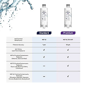 Amazon Basics Replacement Samsung DA97-17376B, HAF-QIN/EXP Refrigerator Water Filter, 1-Pack, Premium Filtration