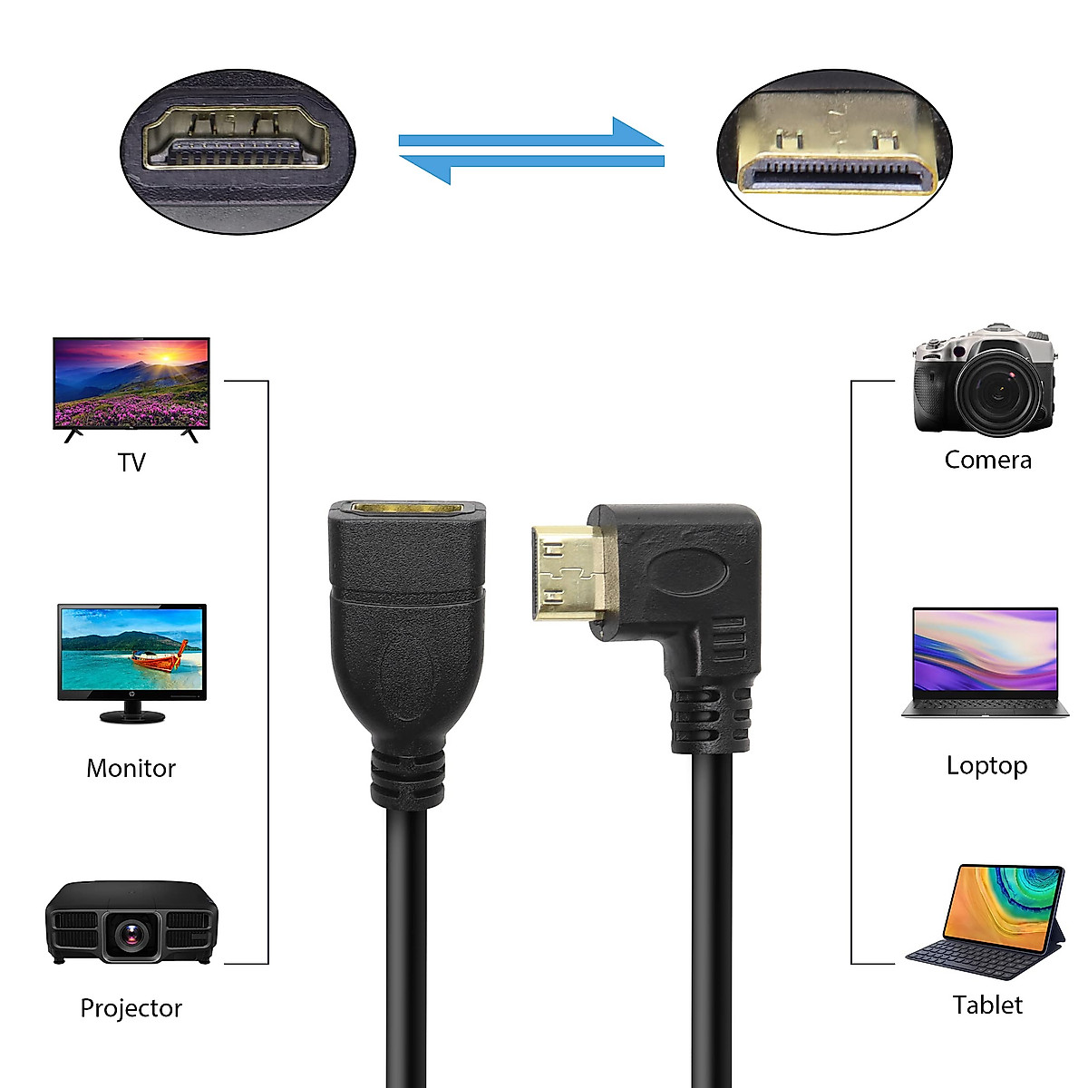 YACSEJAO 90 Degree Mini HDMI to HDMI Cable 15CM High Speed Right Angle HDMI Extension Cable, 2 Pack High Speed Gold Plated Swivel Converter（Left Angle+Right Angle）