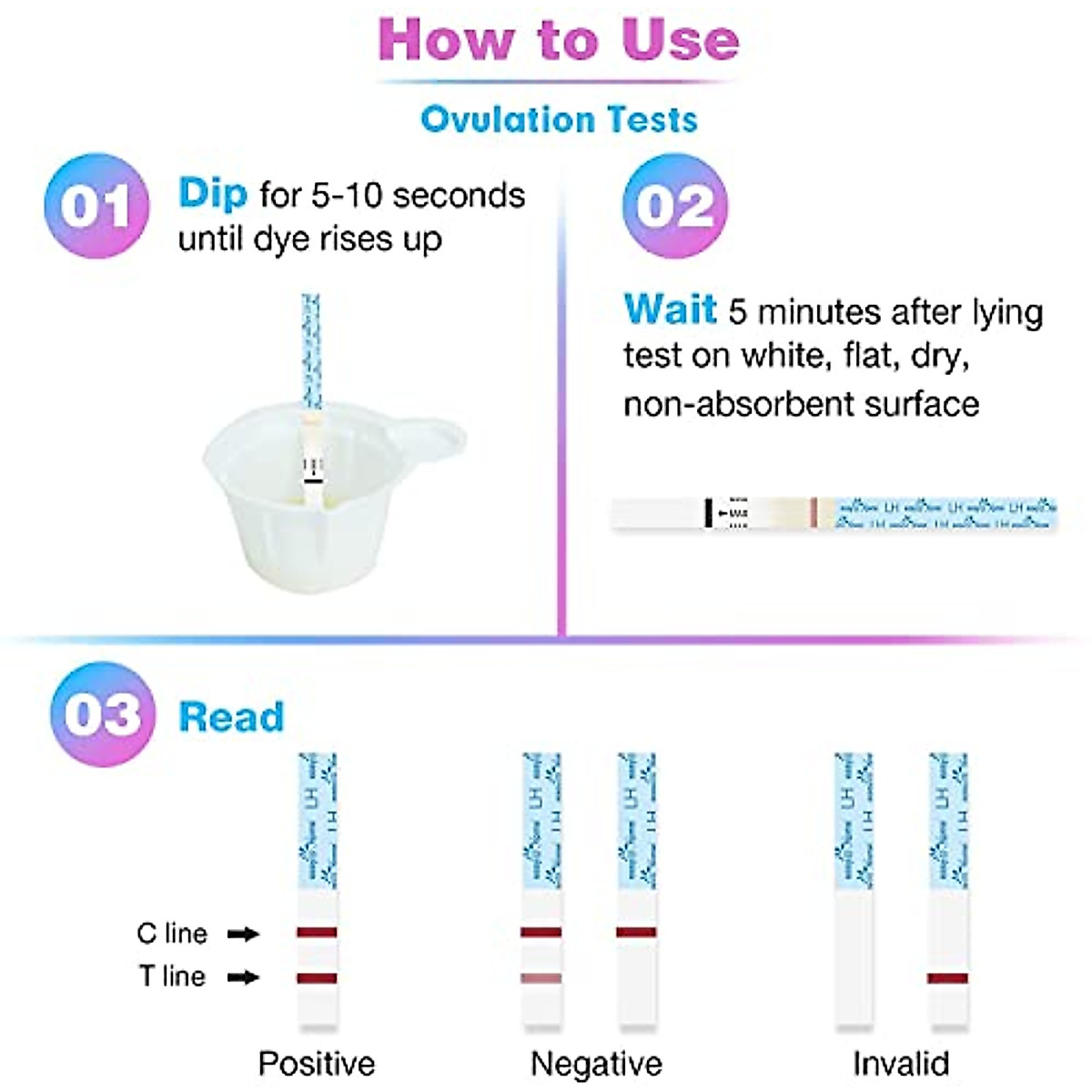 Easy@Home 50 Ovulation Test Strips and 20 Pregnancy Test Strips Combo Kit, (50 LH + 20 HCG)-Package May Vary