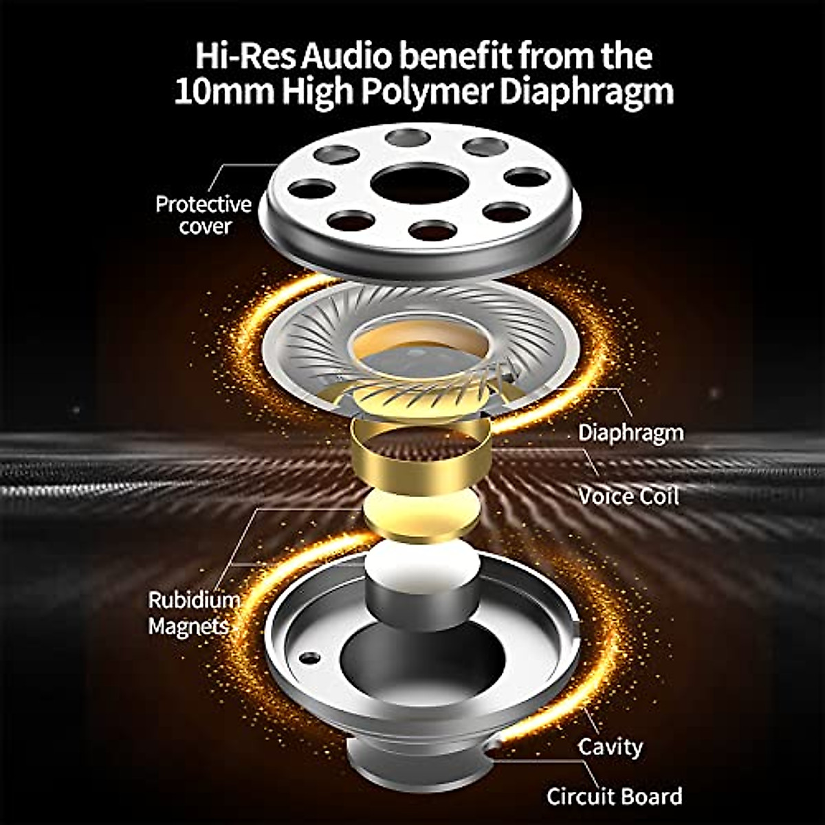 CCA CRA in Ear Monitor Earphone, Ultra-Thin Diaphragm Dynamic Driver IEM, Clear Sound & Deep Bass, Wired Earbuds with Mic and Tangle-Free Removable Cord