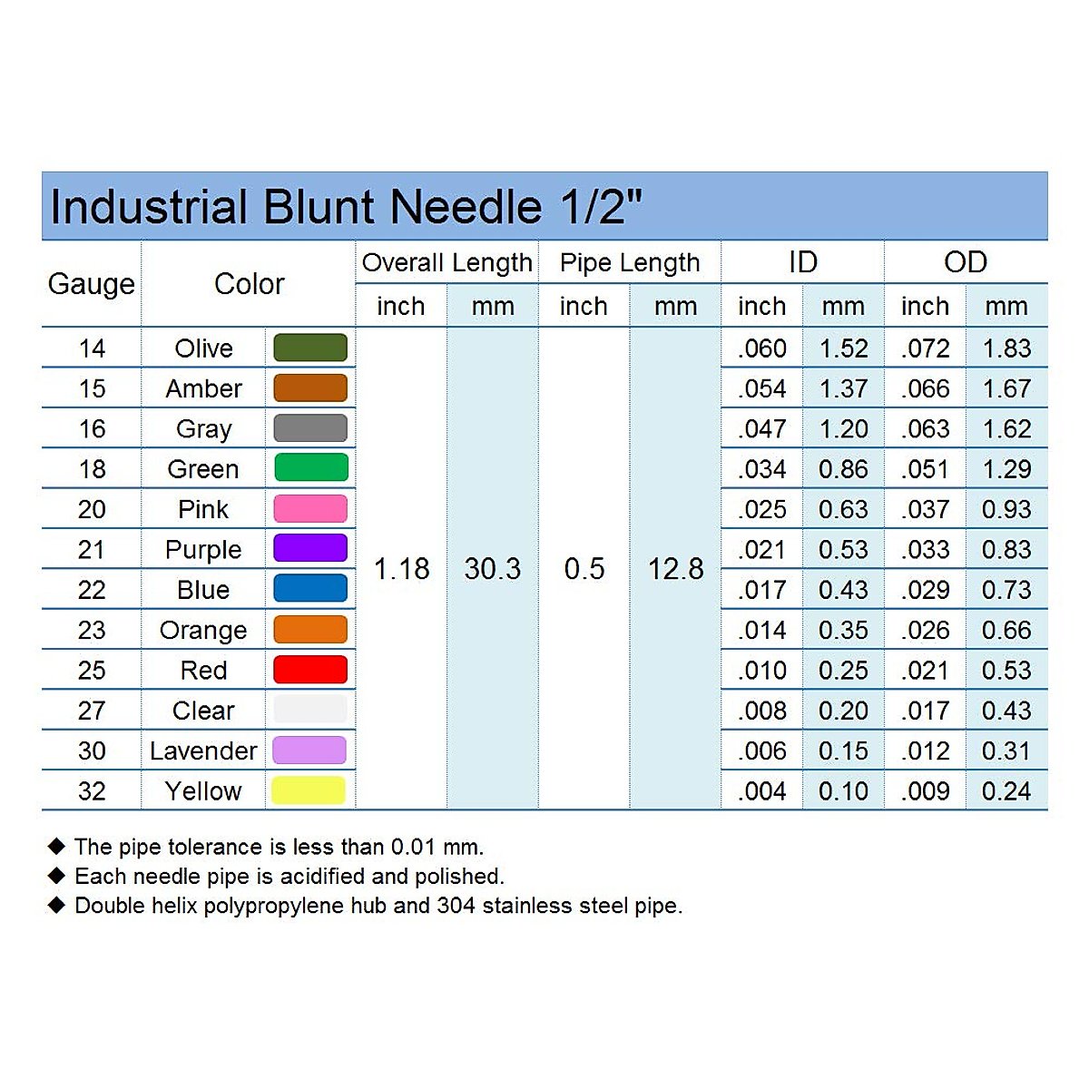0.5 inch Unsterilized Synthetical Dispensing Needle with Blunt Tip Luer Lock - 10 Different Sizes，50 PCS