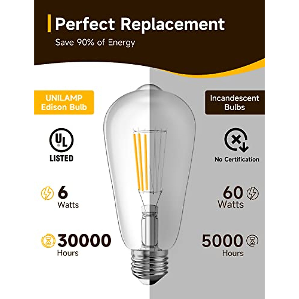 UNILAMP E26 LED Bulb 60 Watt Equivalent Dimmable, 6W Edison Light Bulb, 2700K Warm White, 600LM, ST64 E26 Edison Dimmable Bulb, Vintage LED Filament Bulbs, 2 Pack