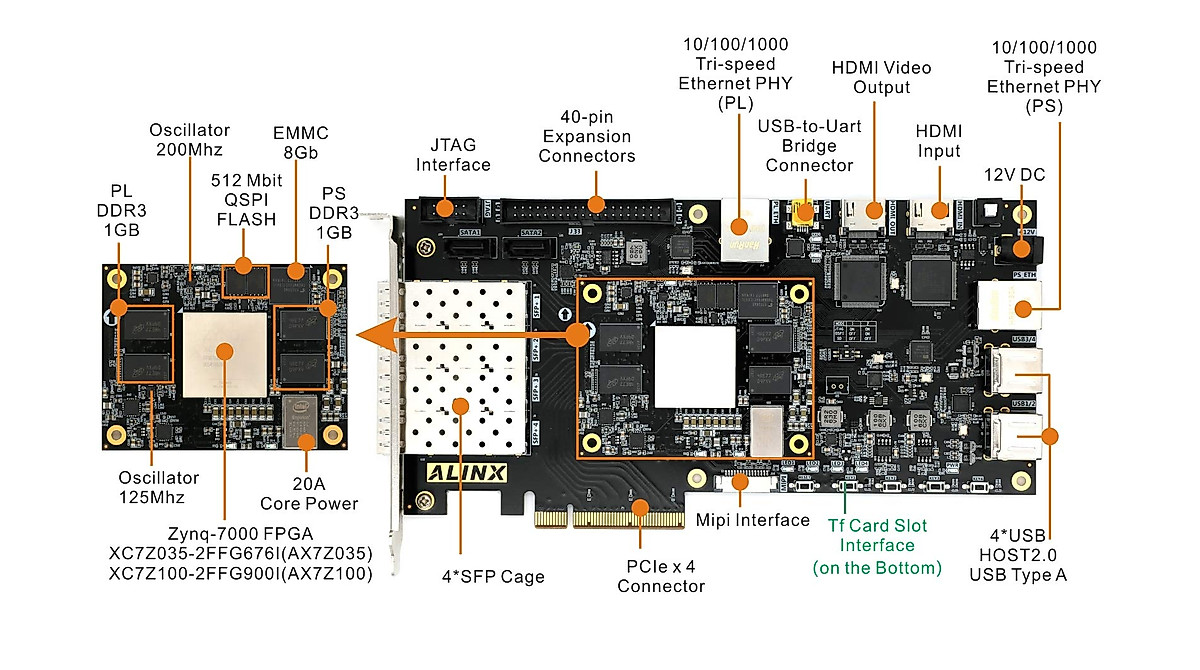 ALINX AX7Z035C FPGA Development Board with Zynq-7000 SoC