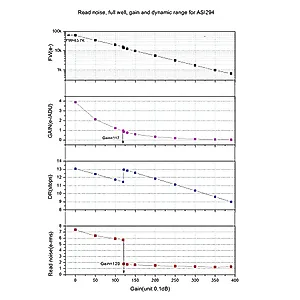 ZWO ASI294MC 11.3 MP CMOS Color Astronomy Camera with USB 3.0 # ASI294MC