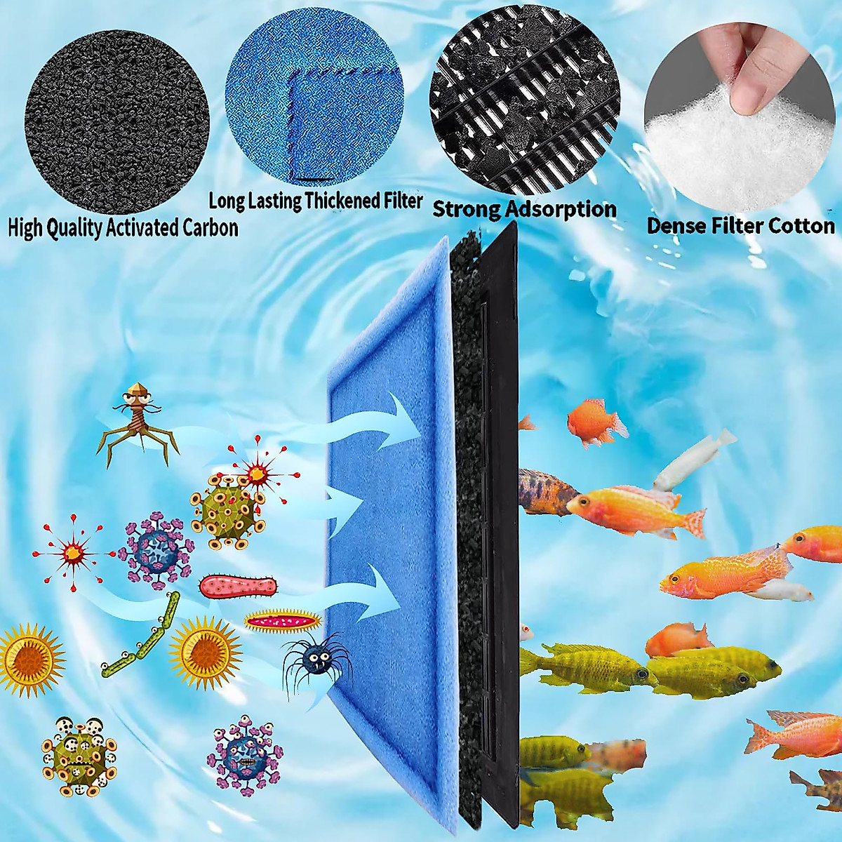 Nlcoek 10-20 Gallon Aquarium Filters for Aqua-Tech 10-20 Gallon Power Filters for EZ-Change #2 Fish Tank Filters Replacement Aquarium Filter Cartridge (3 Pcs)